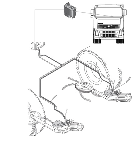 Автоматические колесные цепи Onspot, комплект для Volvo